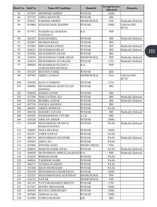 FPSC announces CSS 2023 exams’ results
